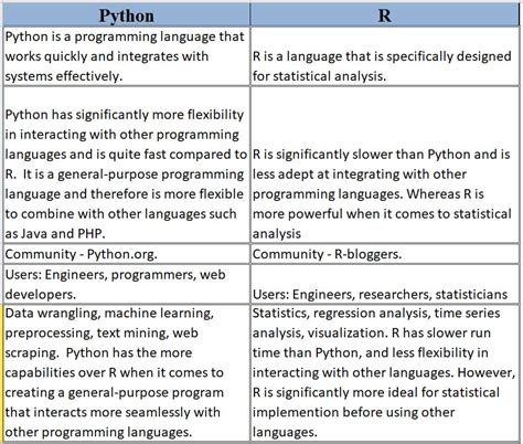 python vs r in data science