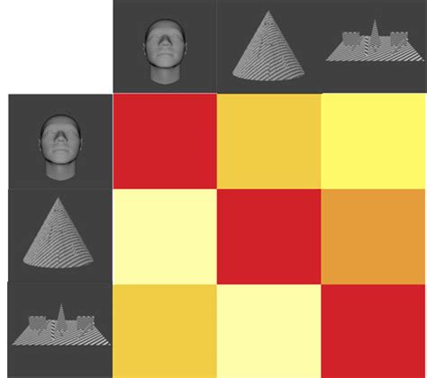 class specific transfer of depth rotation invariance for images from download scientific