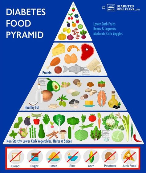 Sugar Free Food List Pdf