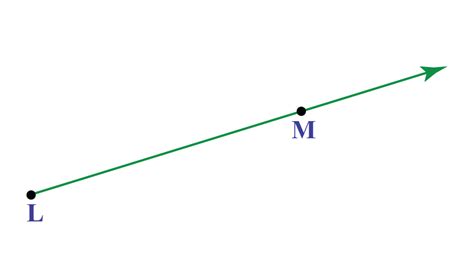 Line Segment Definition Formula Examples Cuemath