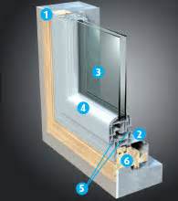 Fenêtre PVC moderne Maxitherm² frappe