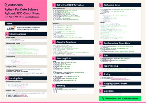 Py Spark RDD Cheat Sheet PySpark RDD Cheat Sheet Python For Data