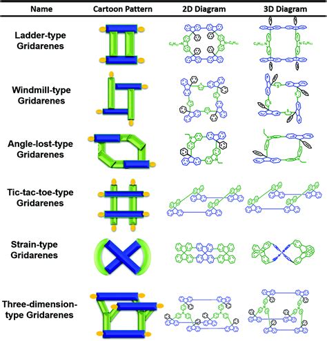 Top More Than 158 3 Benzene Rings Connected Name Super Hot Ecowindow
