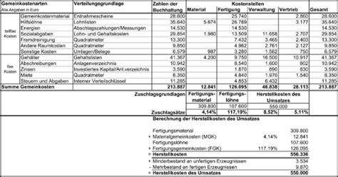 Kostenstellenrechnung Beispiel Mit Loesung