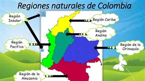 Regiones Naturales En Colombia Colombia Regiones Natural