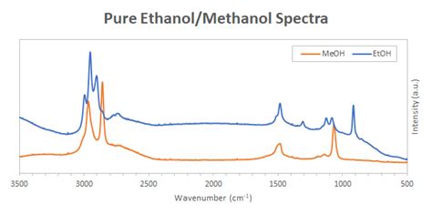 THE PULSAR Engineering