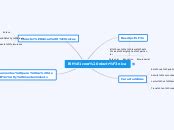 Bitacora Electronica Mind Map