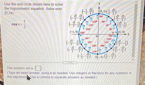 Solved Use The Unit Circle Shown Here To Solve The Trigonometric