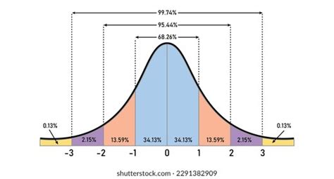 Standard Normal Distribution Graph Gaussian Bell Stock Vector Royalty