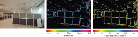 figure 11 from spiking optical flow for event based sensors using ibm s truenorth neurosynaptic