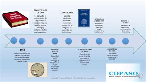 Linea De Tiempo Salud Ocupacional Timeline Timetoast Timelines Gambaran
