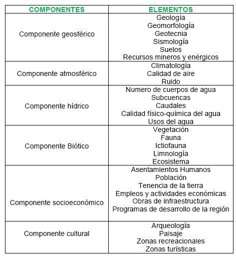 Cuadro Comparativo De Impacto Ambiental Causado Por La Utilizacion De