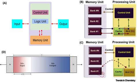mxenes promising 2d memristor materials for neuromorphic computing components trends in chemistry