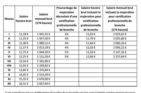 Taux Horaire Smic Net Sale Offers Yakimankagbu Ru