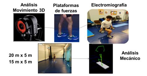 Laboratorio de biomecánica deportiva archivos HUB Digital de Innovación