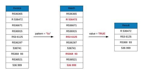 Demystifying Regular Expressions In R Rsquared Academy Blog Explore
