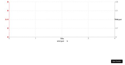 React Charts Test Forked Codesandbox