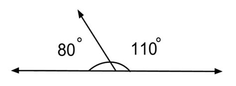 linear pair theorem