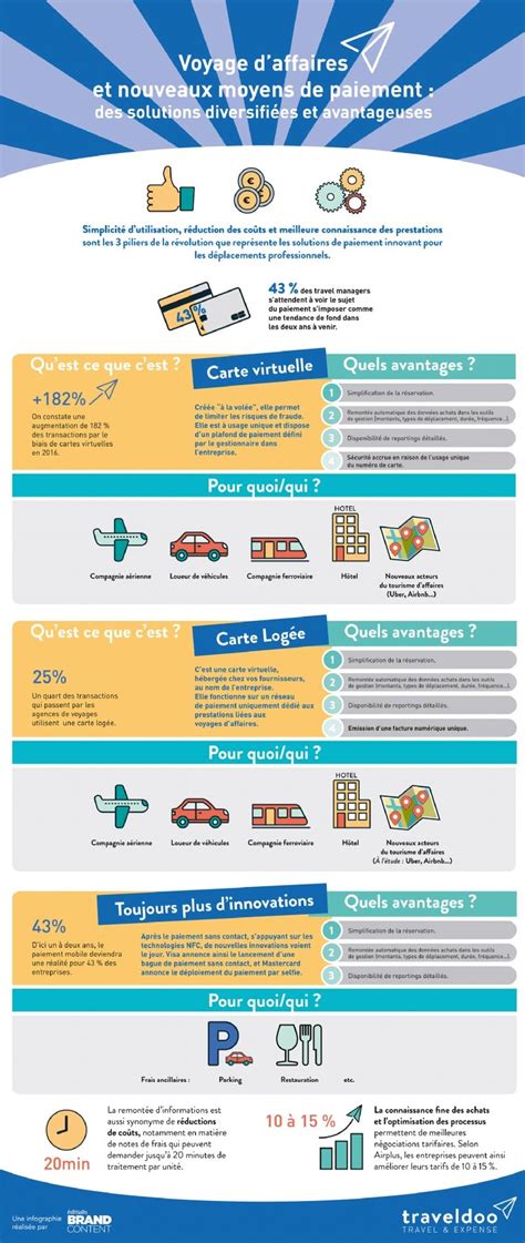 Les Nouveaux Moyens De Paiement Et Leur Impact Sur Les Voyages D