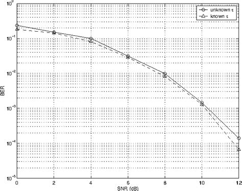 figure 1 from sequential monte carlo method for fixed symbol timing estimation and data
