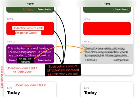 Ios How To Show View Controller On Selecting Row Cell Of Tableview As