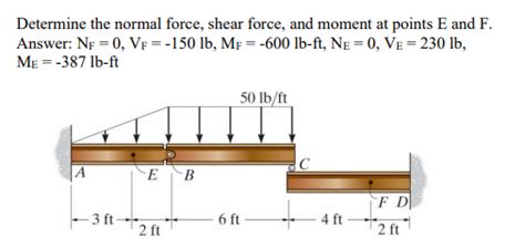 Solved Determine The Normal Force Shear Force And Moment Chegg