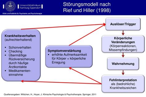 PPT Diagnostik und Therapie somatoformer Störungen ICD 10 F45