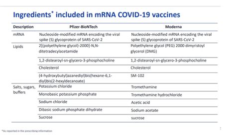 Covid Vaccine
