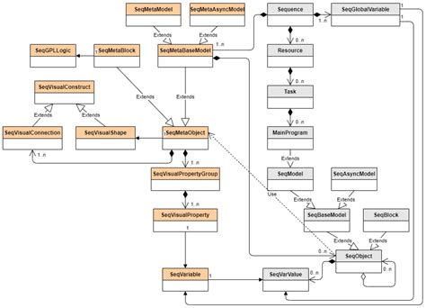 applied sciences free full text evolution of domain specific modeling language an example