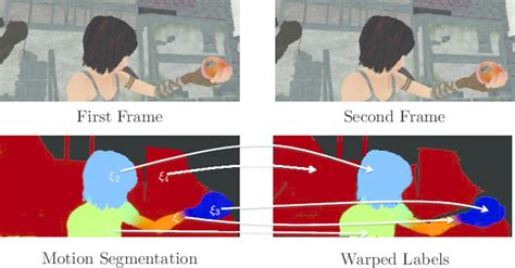 the proposed method is based on a motion interpolation model which download scientific diagram