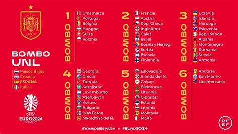 El sorteo de la fase de clasificación para la Eurocopa 2024 en