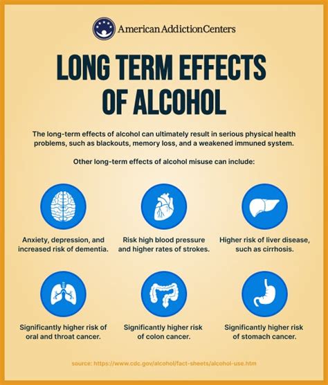 Short Long Term Effects Of Alcohol On The Body Rehabs