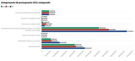 El presupuesto 2021 para salud pública bajo la lupa FOCOS