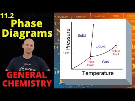 Phase Change Diagram Of Water Overview Importance Expii