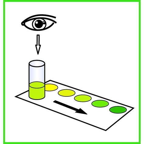 Kit simple d analyse du Phosphate par comparateur colorimétrique visuel