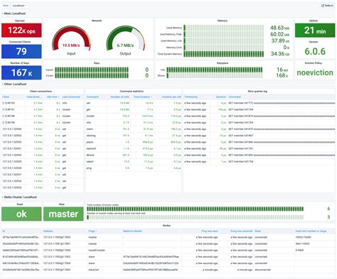 Grafana Plugins