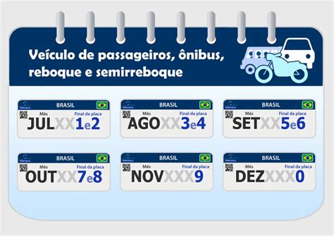 Licenciamento 2023 em São Paulo veja calendário e valor que subiu 7