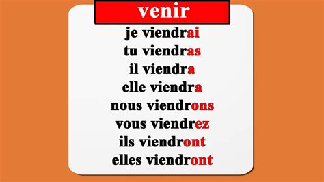 Le Verbe Venir Au Futur Simple YouTube