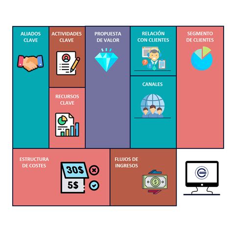 Los Pilares Del Business Model Canvas Empre Buickcafe