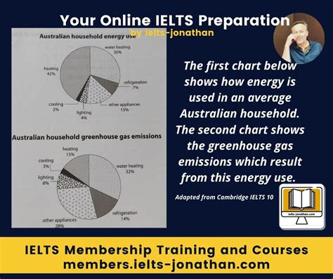 Ielts Task Introduction Writing How To Write A Great Task