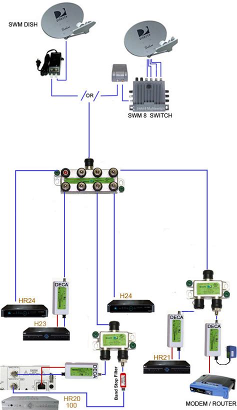 Directv Swm Installation Diagram