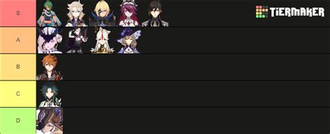 Genshin Waifu Husbando V2 Tier List Community Rankings TierMaker