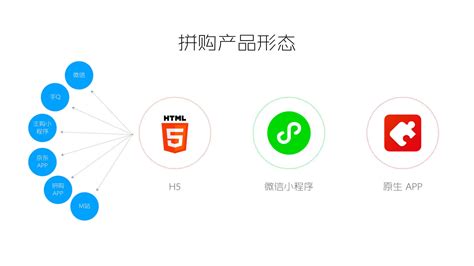 京喜首页（微信购物入口）跨端开发与优化实践 taro 文档