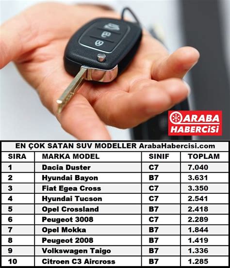 En çok satan SUV Nisan 2022 2022 model SUV 0 km SUV