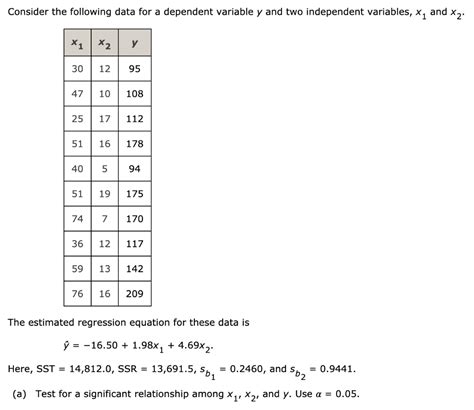 Solved Consider The Following Data For A Dependent Variable Chegg
