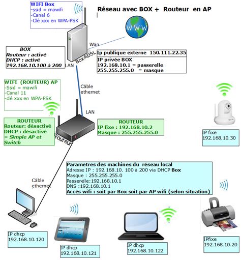 Installation et configuration d un réseau local Ethernet Routage IP