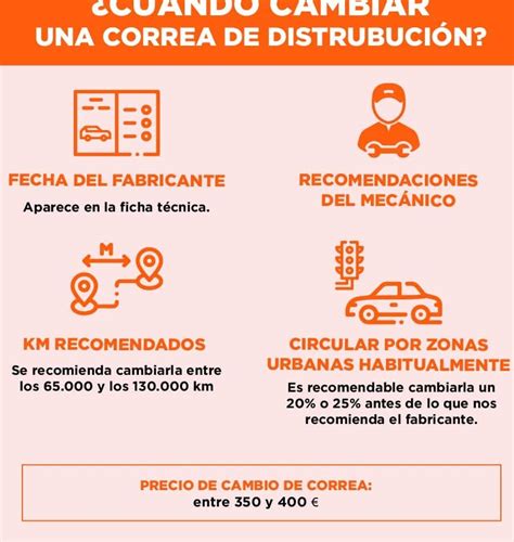Cu Ndo Cambiar La Correa De Distribuci N Consejos Y Recomendaciones