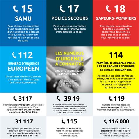Numéros d urgences et adresses utiles mairie