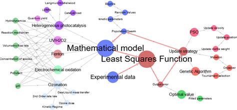 schematic representation of the implementation of eas on the estimation download scientific