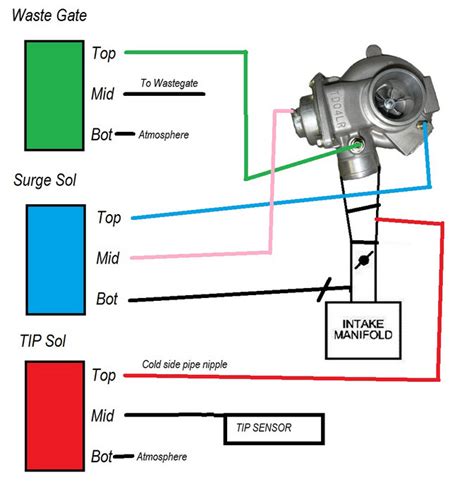 DIAGRAM Terminal 4 Post Solenoid Wiring Diagram MYDIAGRAM ONLINE